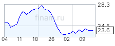 Акции Flowco Holdings Inc. FLOC: цена на бирже США, график котировок ...